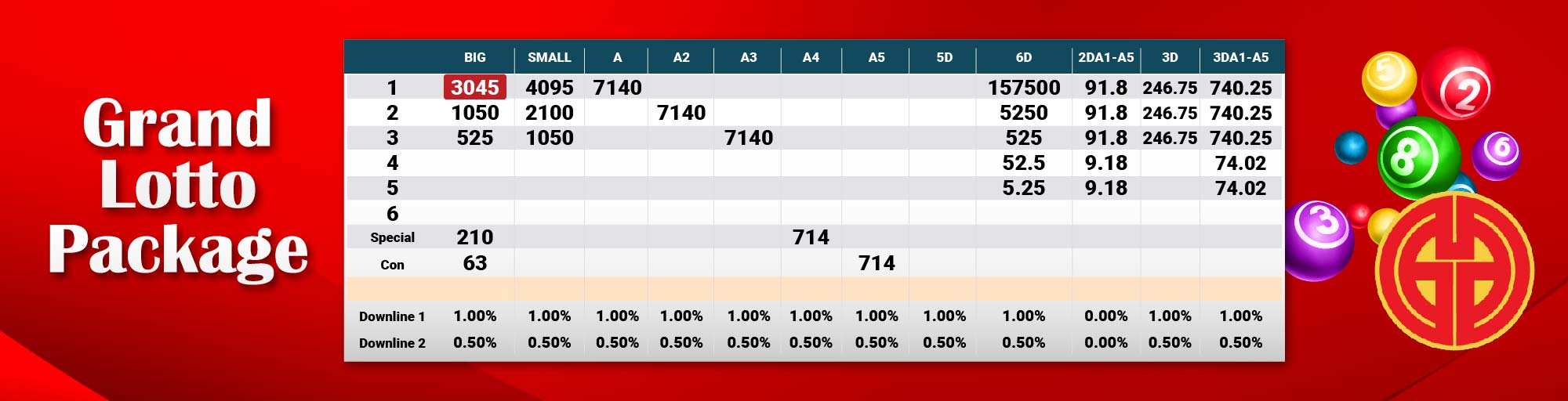Buy 4D Online in Malaysia: Secure & Trusted 4D Betting Platform