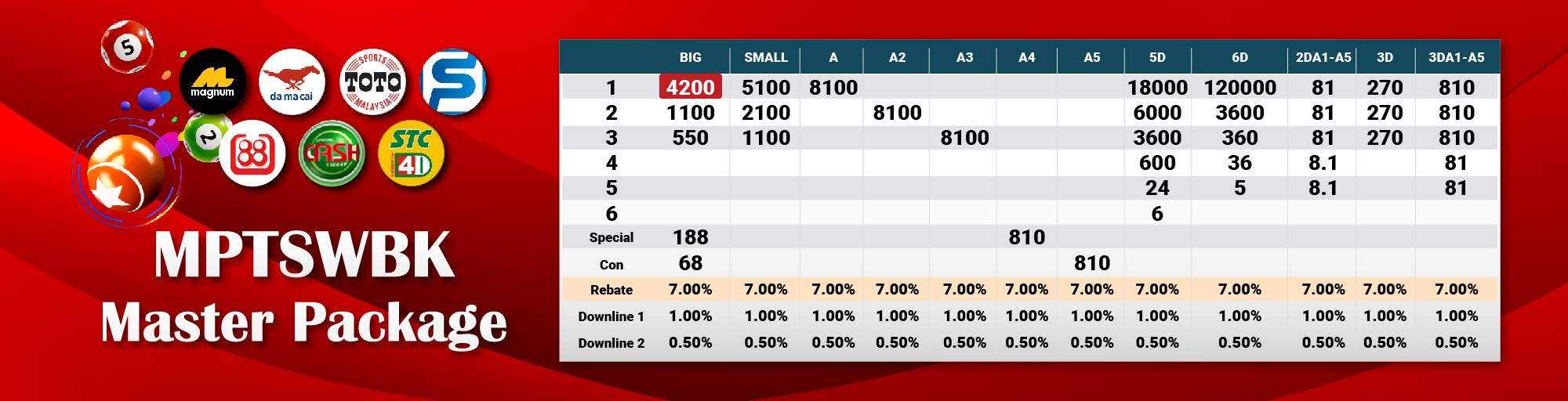 Buy 4D Online in Malaysia: Secure & Trusted 4D Betting Platform