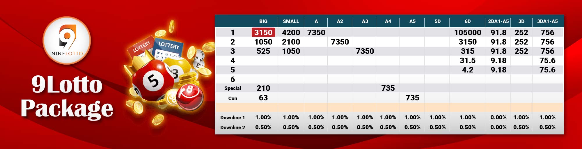 Buy 4D Online in Malaysia: Secure & Trusted 4D Betting Platform