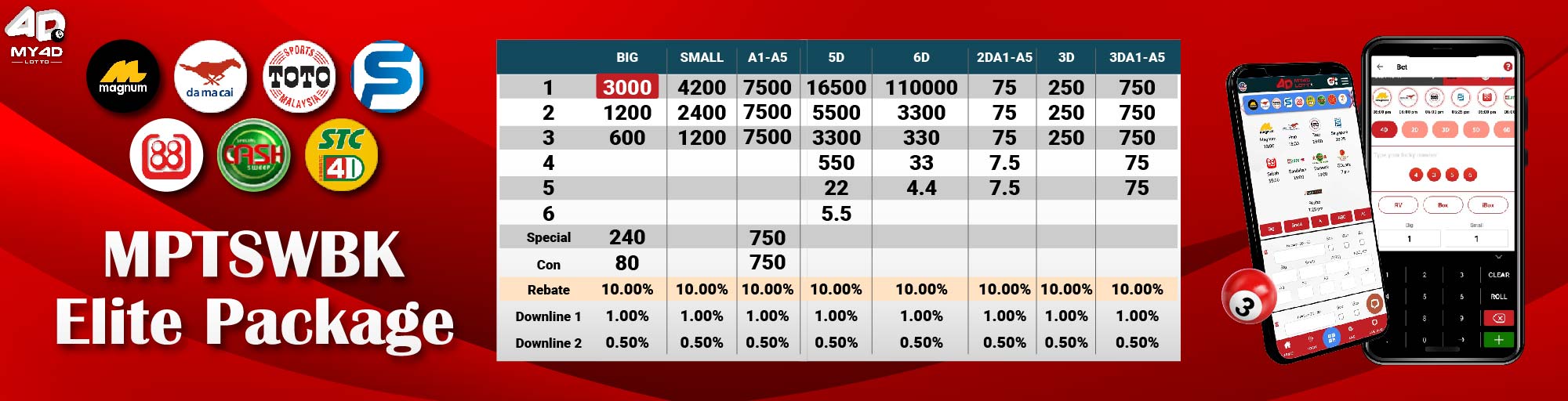 Buy 4D Online in Malaysia: Secure & Trusted 4D Betting Platform